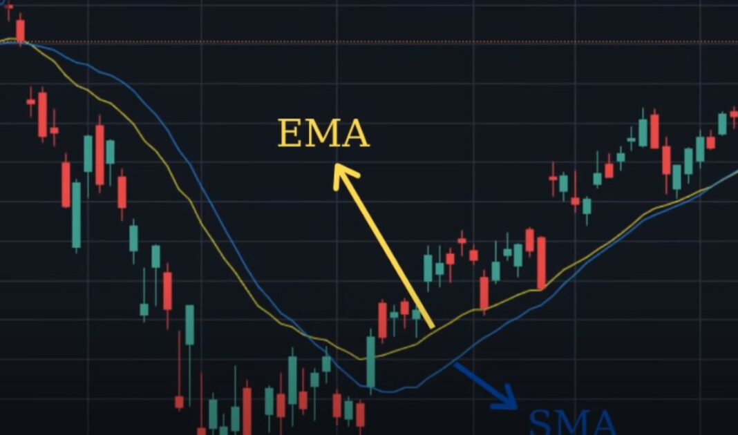 The Easiest 1-Minute Scalping Strategy: 3-EMA Trading Strategy