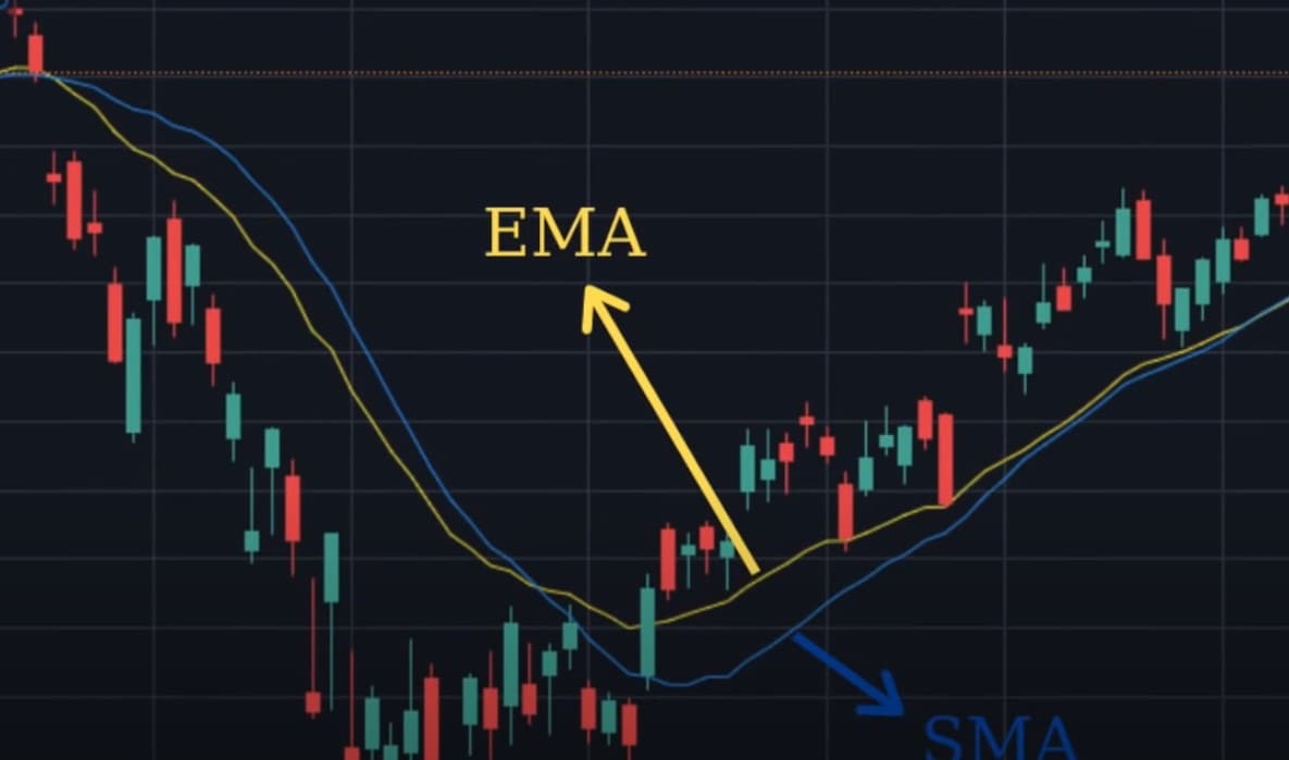 The Easiest 1-Minute Scalping Strategy: 3-EMA Trading Strategy