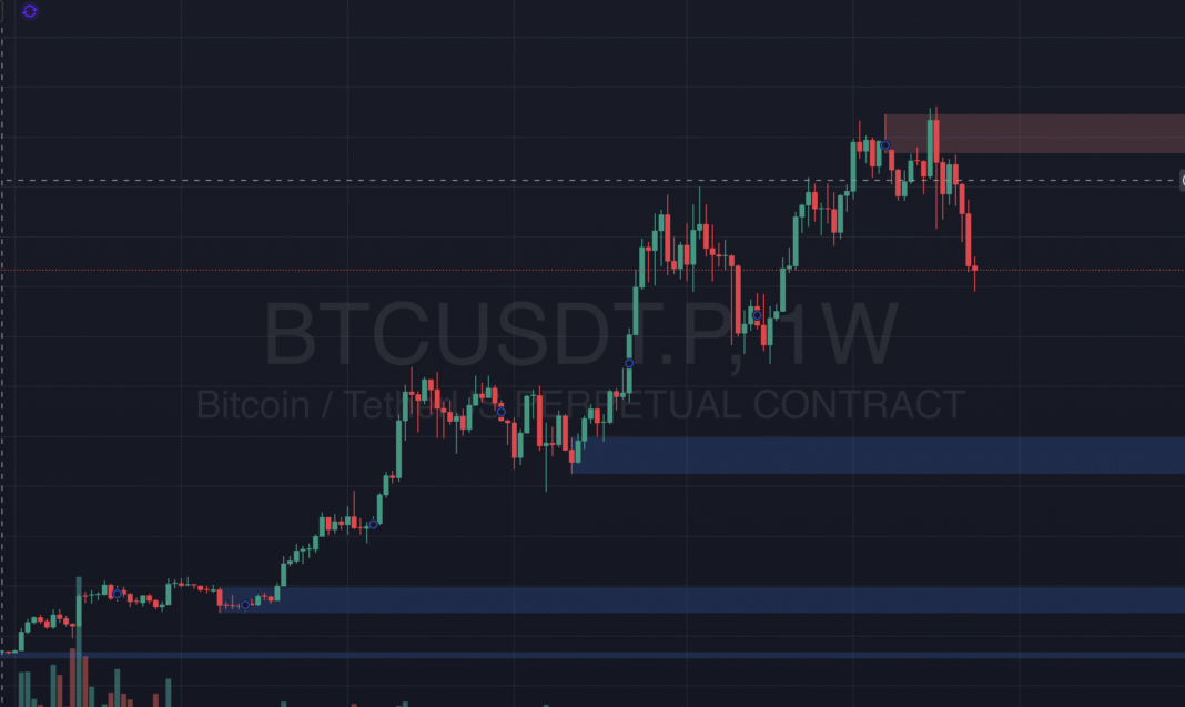 Bitcoin Price Analysis November 2025: Death Cross, Nvidia Earnings ...
