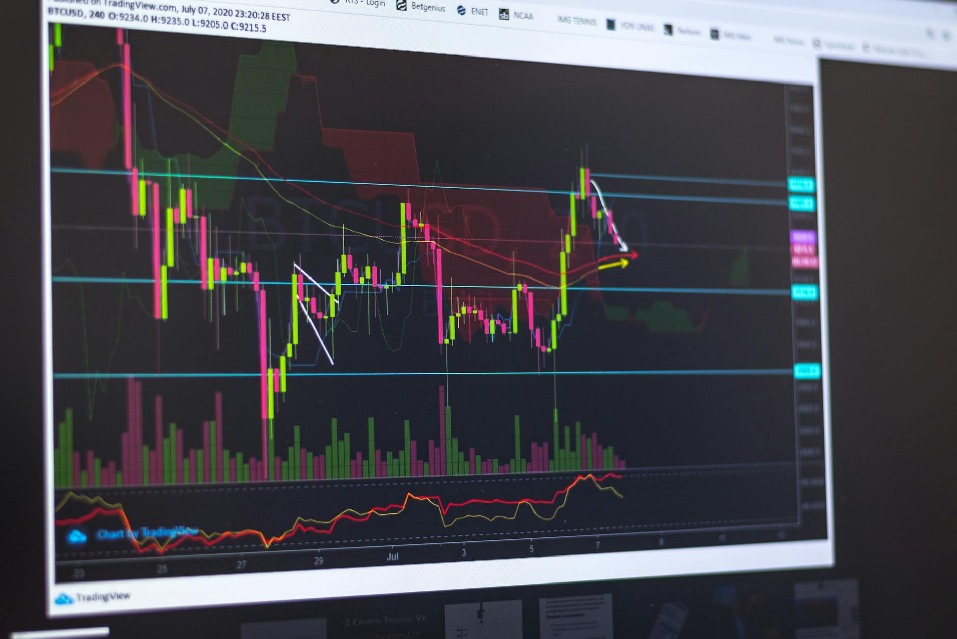 Crypto Trading Strategy — May 2026 Complete Guide | CCDiscovery
